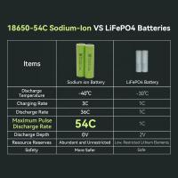 China Wholesale Sodium Ion Battery Na Ion 3.0V 1100mAh 50C for Electric Car Power Tools for sale