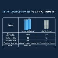 China Wholesale EXLIPORC NA Cylindrical Sodium-Air Ion Battery 3V 20Ah 3000 Cycles for E-bike Power Tools for sale