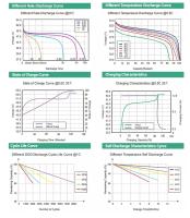 China Exliporc 24V 48V LiFePO4 Solar Battery Pack 100Ah 200Ah 6000 Cycle Life Off-Grid for sale