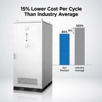 China Hithium 261kWh Liquid Cooling BESS 125kW 832V Commercial Energy Storage System 8500 Cycles for sale