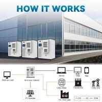 China High Voltage 100kW 215kWh LiFePO4 Battery Energy Storage System All In One for sale