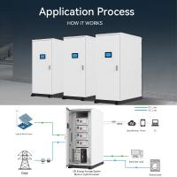 China Commercial Industrial Solar Battery Energy Storage System 30kW 215kWh LiFePO4 Hybrid Grid for sale