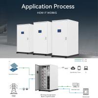 China 100kWh Air Cooling LiFePO4 Battery Commercial Energy Storage System for Industrial Solar for sale