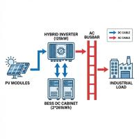 China 125kW 261kWh Liquid Cooling BESS Hithium 314Ah Industrial Peak Shaving System for sale