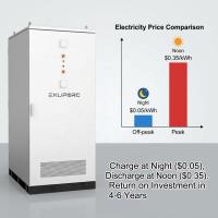 China 125kW 261kWh Liquid Cooling BESS Hithium 314Ah Industrial Peak Shaving System for sale