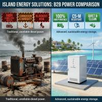 China 125kW 261kWh Island Microgrid BESS with C5-M Marine Coating and Black Start for Solar Wind Hybrid for sale