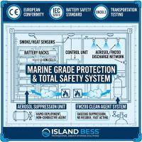 China 125kW 261kWh Island Microgrid BESS with C5-M Marine Coating and Black Start for Solar Wind Hybrid for sale
