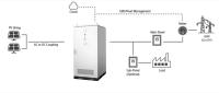 China 100kW 215kWh Industrial Commercial Energy Storage System Liquid Cooling 8500 Cycles IP54 for sale