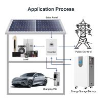 China 51.2V LiFePO4 Home Energy Storage System 50kWh 10000 Cycles Solar Battery Lithium Battery for sale