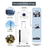 China EXLIPORC 16.07kWh 51.2V 314Ah LiFePO4 Home Battery System IP65 Outdoor Storage for sale