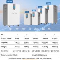 China 48V 100Ah 5kWh Wall Mounted LiFePO4 Battery for Solar Home Energy Storage for sale