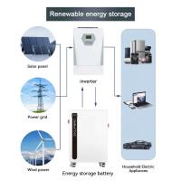 China 48V 51.2V LiFePO4 Lithium Battery 280Ah 314Ah IP65 Waterproof Solar Energy Storage for sale