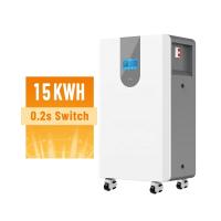 China EXLIPORC 51.2V 200Ah-400Ah LiFePO4 Lithium Battery IP65 for Solar Energy Storage System for sale