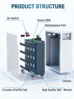 China 51.2V 15kWh LiFePO4 Lithium Battery with Smart BMS for Home Energy Storage for sale