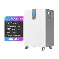 China 51.2V 50kWh LiFePO4 Battery 16S3P 200A BMS 980Ah Home Energy Storage for sale