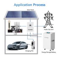 China 51.2V 100Ah 200Ah LiFePO4 Lithium Battery Pack Wall Mounted Touchscreen 8000 Cycles Home Power Supply for sale