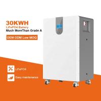 China EXLIPORC 51.2V LiFePO4 300Ah Home Power Wall Battery for Solar Energy Storage System for sale