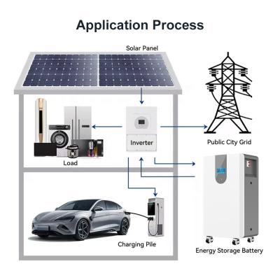 China 15kWh 51.2V Hybrid Grid Stackable LiFePO4 Battery System for Home Energy Storage for sale