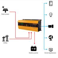 China 24V 48V Off Grid Inverter Pure Sine Wave 3000W For Solar System for sale