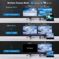 China 16 In 1 Thunderbolt 4 Docking Station Dual Monitor 4K 60HZ MacBook Windows USB HUB for sale