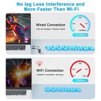 China USB C Type-C To RJ45 Ethernet Gigabit Lan Adapter for Laptops in High Demand for sale