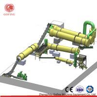 China ISO 9001 CE Certified Organic Fertilizer Production Line with 35% Organic Matter and 6% Nutrient Content for sale