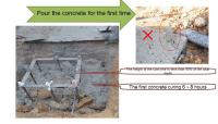 China HECO Installation of ground wire and foundation for Maglev Wind Turbine for sale