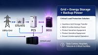 China Grid‑Tied Energy Storage Backup Power BESS System for Critical Load Protection for sale