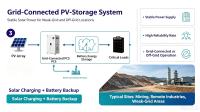 China Grid‑Forming Solar‑Storage BESS | Off‑Grid Power for Remote Industrial Sites for sale