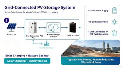 China Grid‑Forming Solar‑Storage BESS | Off‑Grid Power for Remote Industrial Sites for sale
