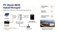 China PV‑Storage‑Diesel Hybrid Microgrid | Grid‑Forming Off‑Grid Power System for sale