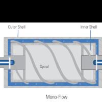 China HRC65 Roller Calendar Flow Channel Calendering Roll For Plastic Sheet for sale