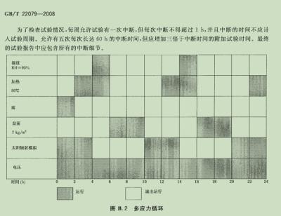 China Safety Rubber Testing Equipment For Accurate Polymeric Insulators Testing for sale