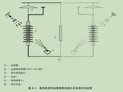 China Durable Polymeric Insulators Test Apparatus High Secure IEC62217 2005 for sale