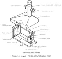 China AS 1530.3 Building Materials Combustion Test Apparatus with Radiant Panel Heat Flux Meter DX8423 for sale