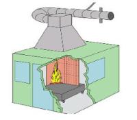 China Building Materials Fire Testing Equipment for sale