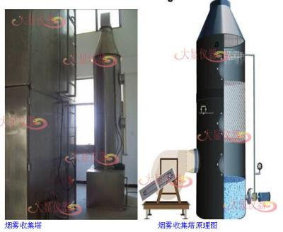 China Silver Color Fire Testing Equipment IEC60332 Wire and Cable Bundle Combustion Tester for sale