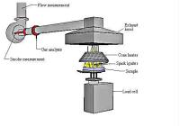 China ASTM E1354 BS 476-15 Fire Testing Equipment Building Material Cone Calorimeter ISO 9705 for sale