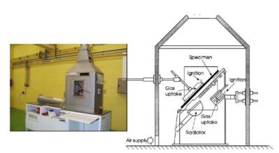 China 30kW/m2 Building Material Radiation Test Machine NF P 92-501 220 V 50 Hz 10A TB/T 2639.1 for sale