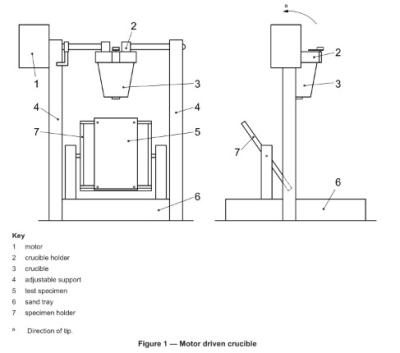 China ISO9185 Fire Testing Equipment Protective Clothing Molten Metal Splash Test Machine for sale