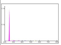 China H Shape 36W 0.390A UV Light Tubes 411mm Length G23 UVC Germicidal Tube for sale