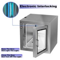 China GMP-Compliant Flat Door Pass Box | 304 Stainless Steel |Pharma Grade for sale