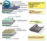 China High Strength Crossed Laminated HDPE Film for waterproof membranes for sale