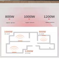 China Electric Infrared Heat Strip Panel 30000 Pieces/Year for Ceiling or Wall Installation for sale