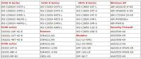 China Cisco WS-C2960X-24PS-L GigE PoE Switch 24 Ports 370W 216Gbps Switching Bandwidth for sale