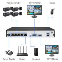 China 4CH H.265 8MP Wired POE IP Network Security CCTV Camera for Outdoor Face Detection for sale