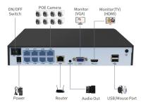 China 4CH POE 4K 8MP IP66 H.265 Face Detection Security Camera System with 30M IR for sale