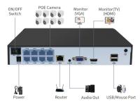 China 4K 8MP 16-Channel PoE NVR Security Camera System Outdoor Home CCTV IP Cameras H.265 for sale