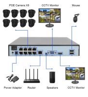 China Smart Home Security Network Camera 4K 8MP POE NVR 8 Channel Kit with Customized Size for sale