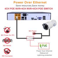 China Customizable 5MP 8MP 4CH NVR Kit for Indoor Outdoor Security Surveillance System Kit for sale